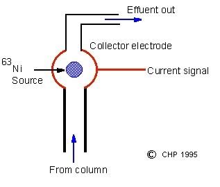 Fire And Gas Instrument Mecheniacal Questions Answers GC Process Type Of Detector