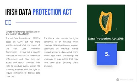 Data Privacy Awareness Training Presentation Ppt