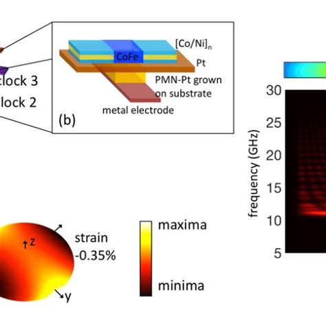 Working Principle Of The Spin Wave Logic Device Download Scientific Diagram