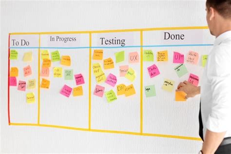 What Is A Kanban Board A Beginners Guide 46 Off