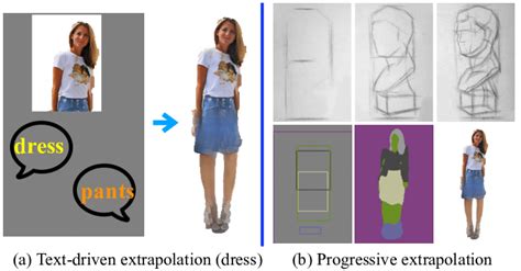 Definition And Motivation Of The Extrapolation Task A Conditional