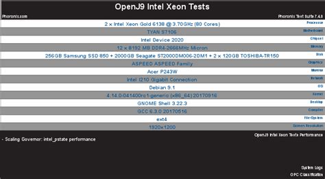 some early tests of the eclipse openj9 java virtual machine phoronix