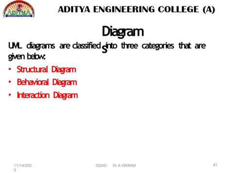 Object Oriented Analysis And Design Notes Ppt