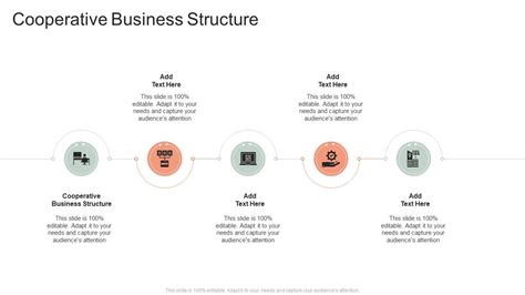 Cooperative Business Structure In Powerpoint And Google Slides Cpb PPT ...