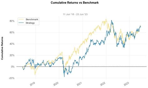 Davide Tavazza On Linkedin Berkshire Hathaway Brk B Performance With