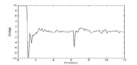 The Evolution Of The Practical Seesaw System For Decoupled Sifsmc A