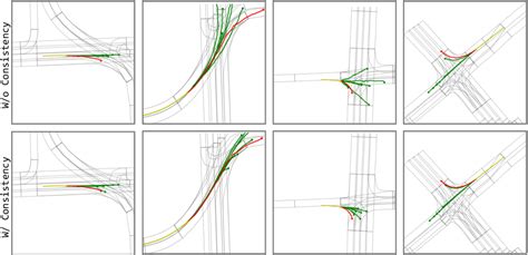 Figure 1 From Bootstrap Motion Forecasting With Self Consistent