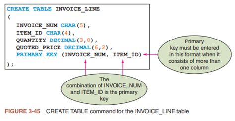 solved 1 create a table named rep the table has the same