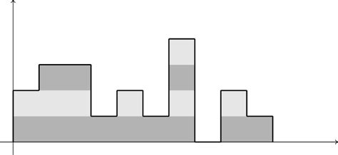 A Nonnegative Function F N → Z Is Graphically Represented As A