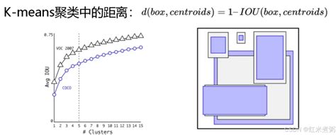 yolo v2 yolov2算法原理 csdn博客