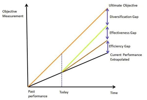 Steps To Conduct GAP Analysis Template Excel Excelonist Analysis