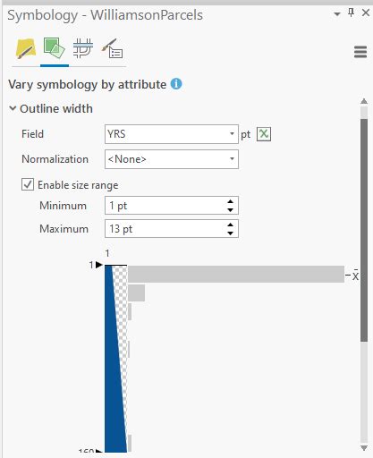 Varying Symbology By Attribute In Arcgis Pro Geospatial Training Services