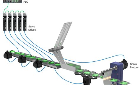Using The LS Electric XGB PLC And IX Servo Systems For EtherCAT