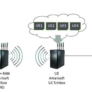 PDU Session Resource Setup Request Message With The Selected SST And Download Scientific