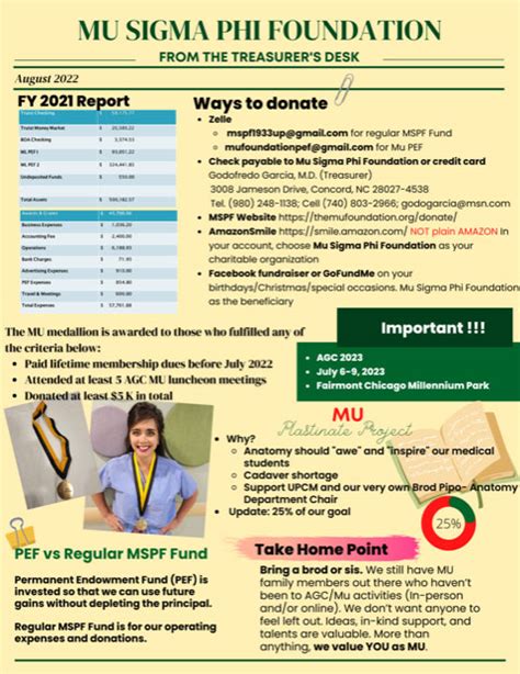 From The Treasurers Desk August 2022 The Mu Foundation