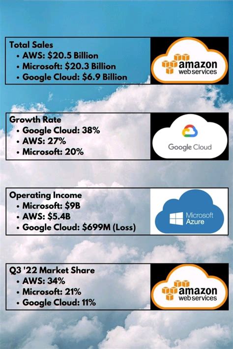 Devender Singh On Linkedin Cloud Automation Cloudcomputing Cloud Cloudengineer