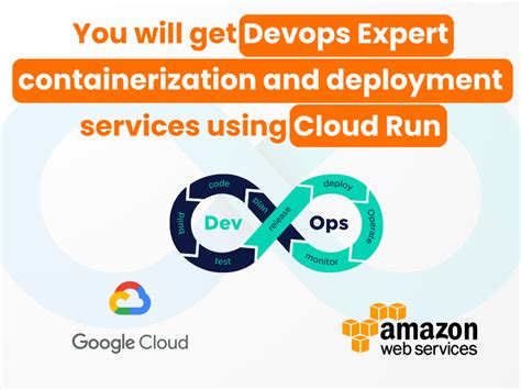 Devops Expert Containerization And Deployment Services Using Cloud Run Upwork