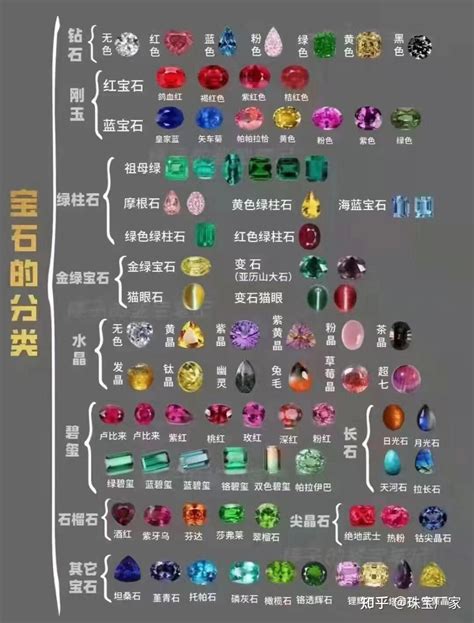 寶石的分類~ 各位小主 了解一下[愉快] 知乎