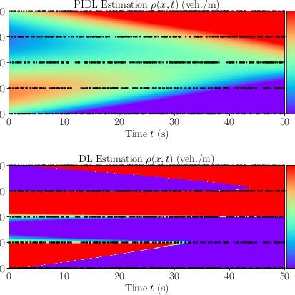 PIDL DL Prediction Result Randomized Sensor Location Download Scientific Diagram
