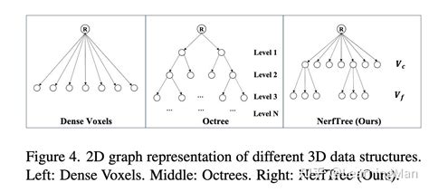 Nerf 加速 Efficientnerf 知乎