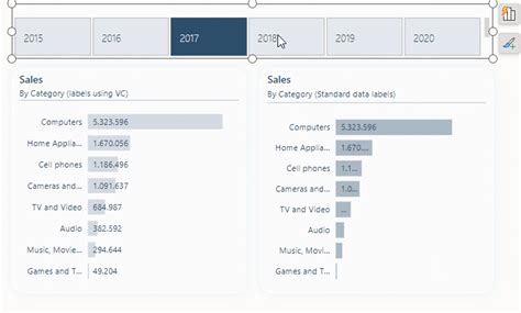 Erik Svensen On Linkedin By Using Visual Calculations In Powerbi Its