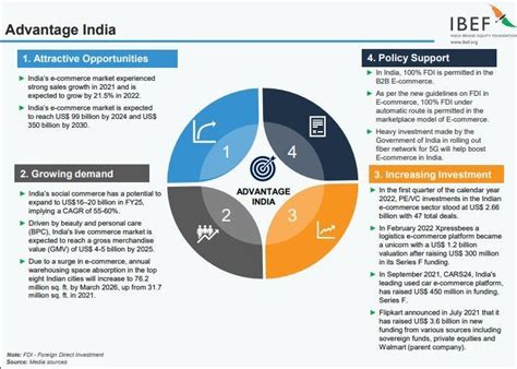 moumita biswas on linkedin ecommerce industry india growth