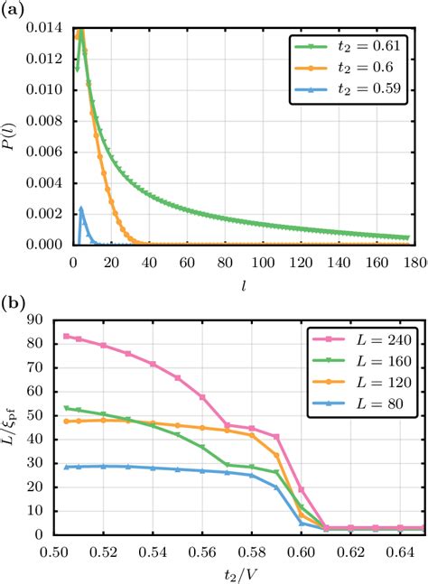 a four point correlation function p l as a function of l for a