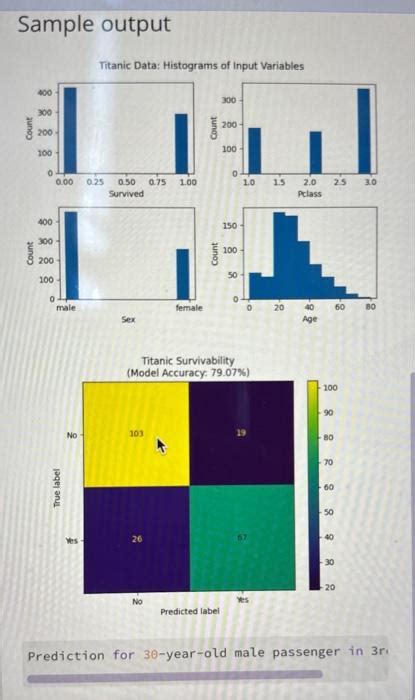 RMS Titanic In This Assignment You Will Analyze The Chegg