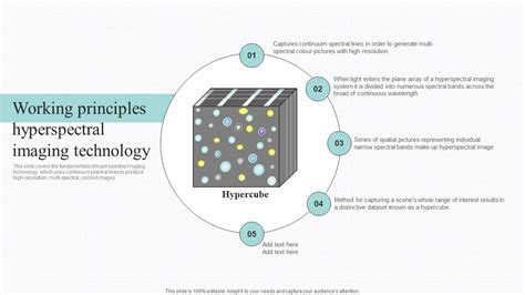 Spectral Signature Analysis Working Principles Hyperspectral Imaging Technology Ppt Sample