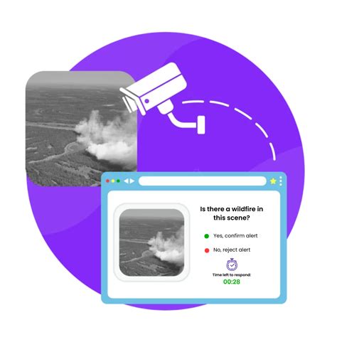 4 Things To Look For When Choosing A Human In The Loop Provider Humans In The Loop