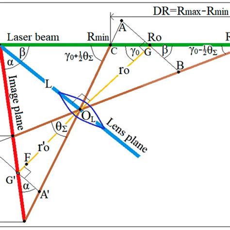 Geometric Relations In S Lidar Download Scientific Diagram