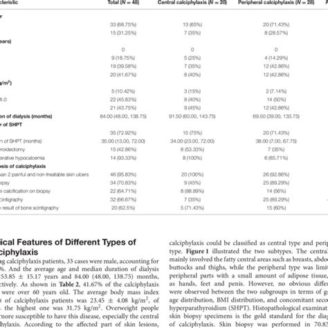 Imaging Characteristics Of Calciphylaxis A C Both Ct And X Ray Download Scientific Diagram