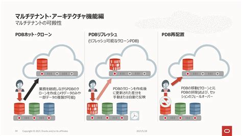 Oracle Database Technology Night 45 マルチテナント・アーキテクチャ最新情報 2021年5月