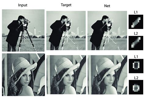 Top An Example Of Learning A Closing Operator Where A Line Of Length Download Scientific
