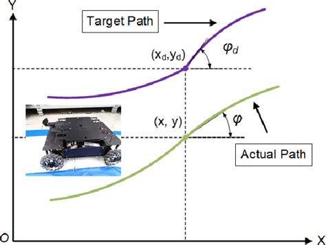 Figure 6 From Nonlinear Model Predictive Control For Mobile Medical