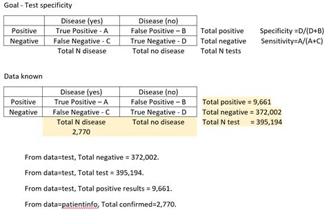 Solved How To Interleave Multiple Data Sets One Way Aggregated By Categorical Sas Support