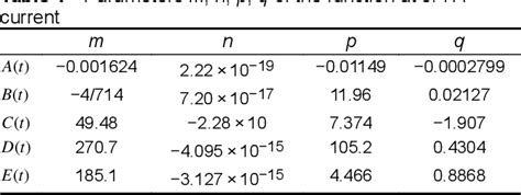 table 4 from design and implementation of a cps based predictive