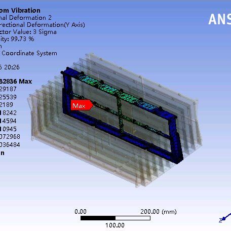 Random Vibration Simulation Results Download Scientific Diagram