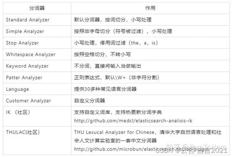 elasticsearch总支持哪些数据类型？ elasticsearch哪些类型查询会分词 csdn博客