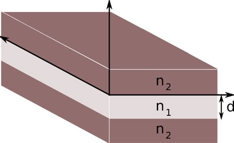 2 Schematic Diagram Of A Dielectric Slab Waveguide A Layer Of Download Scientific Diagram