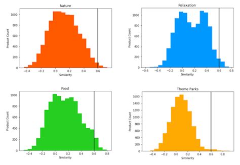 Use Doc2Vec To Practice NLP Heres How Built In