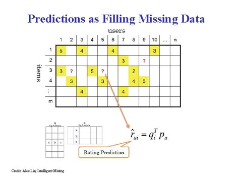 matrix factorization singular value decomposition bamshad mobasher de
