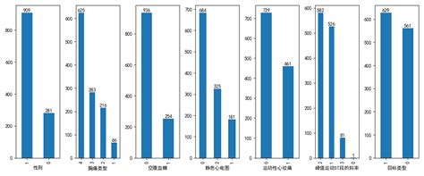 基于python实现心脏病数据可视化dea预测【5000101031】心血管疾病预测及可视化 Csdn博客