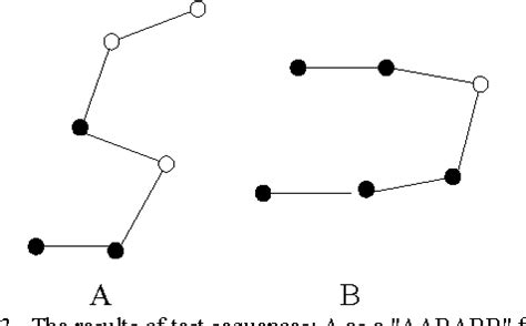 Figure From Multiple Layer Quantum Behaved Particle Swarm Optimization And Toy Model For