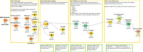 L1 Ds Final Assessment Workflow — Nodepit