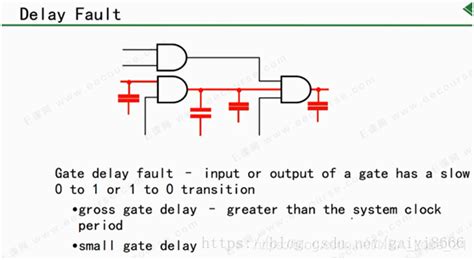 Dft的几种 Fault Modelsdft Transition Csdn博客