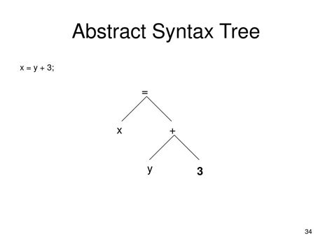 ppt structure of compilers powerpoint presentation free download