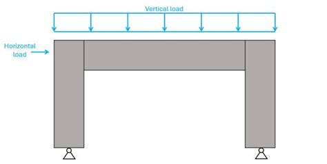 Compression Verification Of Reinforced Concrete Eurocode Structural Basics