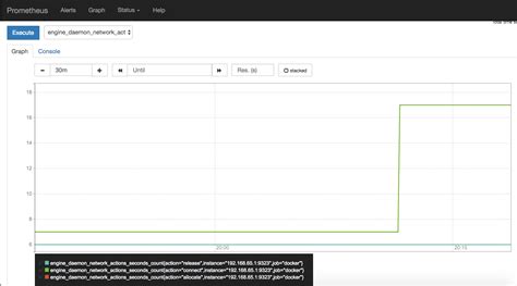 Collect Docker Metrics With Prometheus