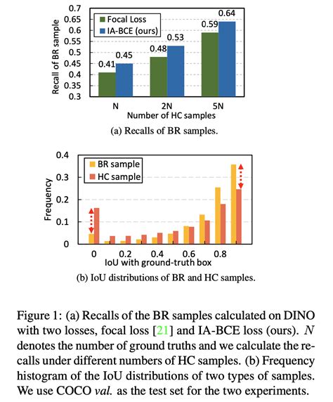 Align Detr Improving Detr With Simple Iou Aware Bce Loss Geonus Blog